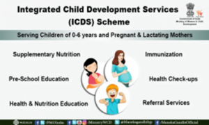 Integrated Child Development Services (ICDS) | Simplified UPSC